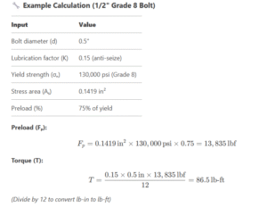 Bolt Torque Calculator