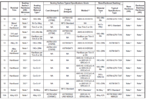 What is Valve Trim? Parts, Chart, and Selection Process