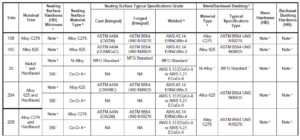 What is Valve Trim? Parts, Chart, and Selection Process