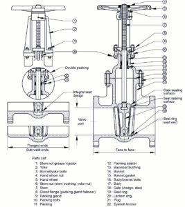 What is Valve Trim? Parts, Chart, and Selection Process