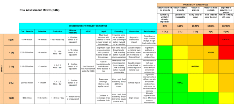 Project Risk Register Template in Excel (Free Download)